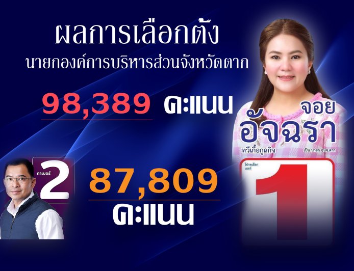 หาอะไรก็เจอในแม่สอด - Maesotdata